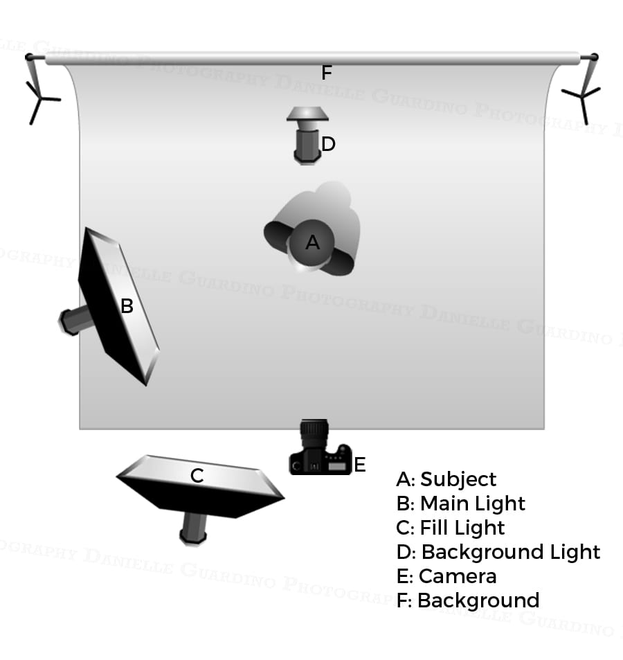 OCP-C: STUDIO PHOTOGRAPHER, PGY0192 | Digital Photography