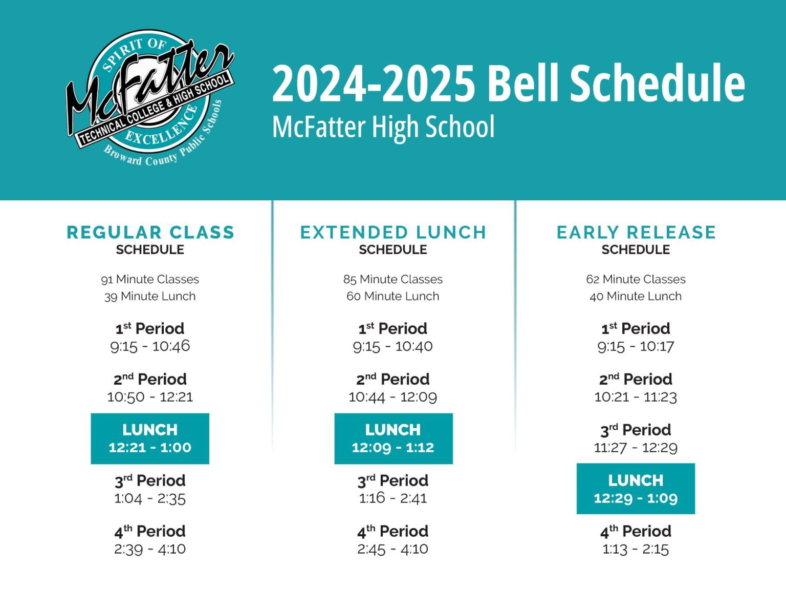 Digital Photography | at McFatter Technical College/ High School
